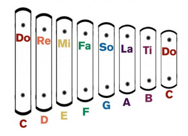 Easter & Spring Archives - Let's Play Music